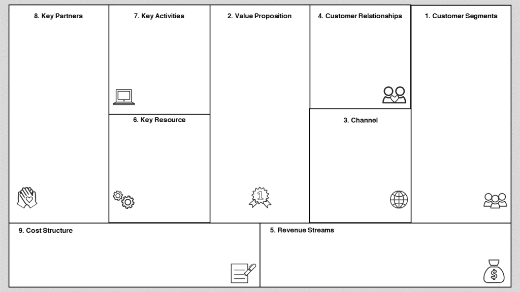 BMC Template ฟรี!! พร้อมวิธีเขียน Business Model Canvas เบื้องต้น