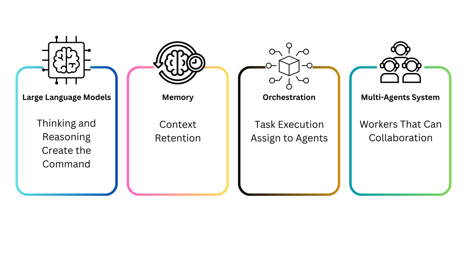 Agentic AI คืออะไร มีแนวคิดอย่างไร ระบบประกอบด้วยอะไรบ้าง